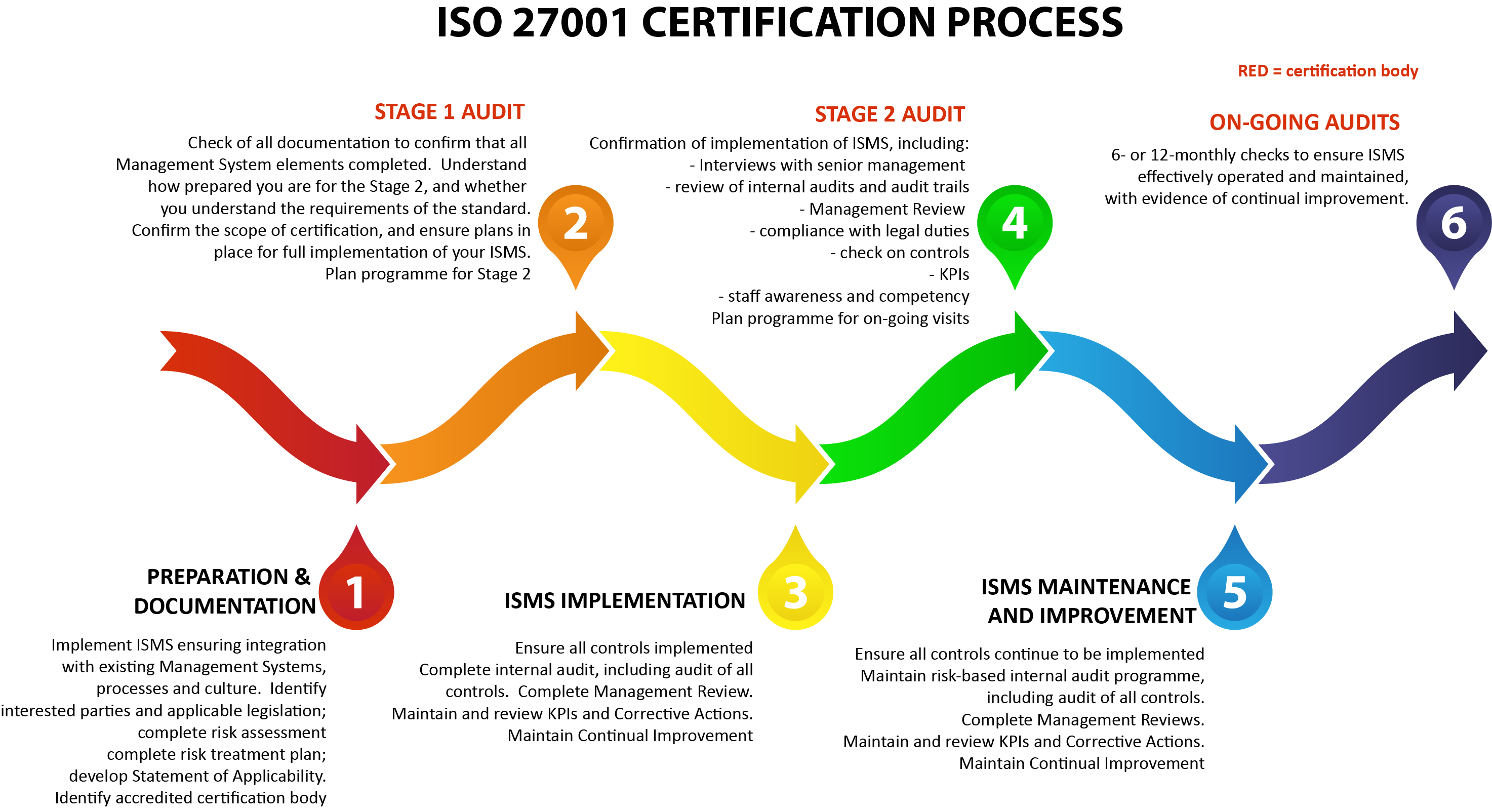 Audit Checklist Iso 27001 Framework Hdpna